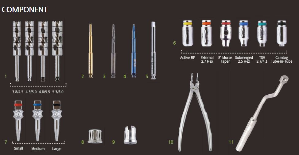 Dental Implant and Screw Removal Kit