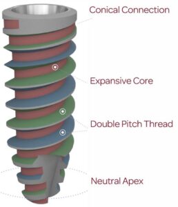 ROOT SUBMERGENCE TECHNIQUE (RST) | Restore Surgical