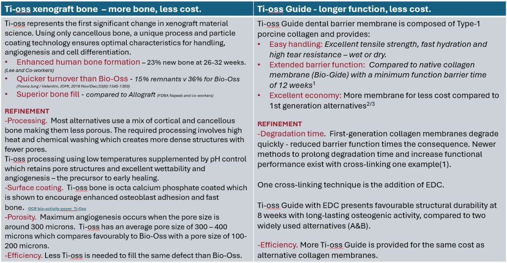 Ti-oss Combi (Bone + Membrane) | Restore Surgical